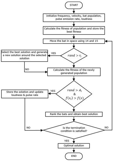 algorithms special issue nature inspired optimization algorithms recent advances and