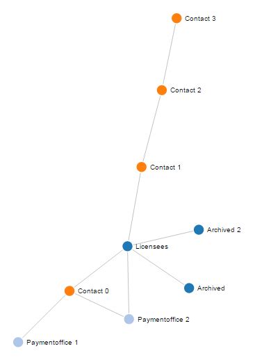javascript how to add a dynamic legend to a d3 force directed graph in apex stack overflow