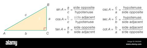 how to find the values of the six trigonometric funct