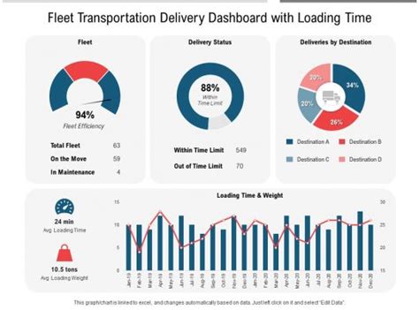 Delivery Status Slide Team