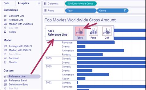 Tableau Reference Lines Add Reference Lines In Tableau Dataflair