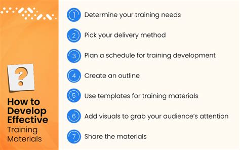 Training Materials Made Simple Guide With Templates Emaze