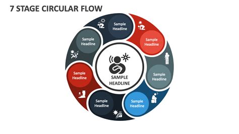 Free 7 Stage Circular Flow PowerPoint And Google Slides Template PPT