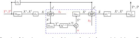 figure 1 from generating realistic synthetic relational data through graph variational