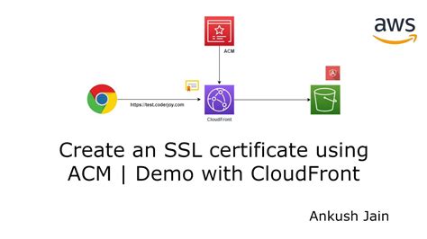 AWS Certificate Manager Create An SSL Certificate Using ACM Demo
