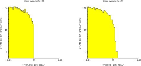 figure 1 from a fast simple and naturally machine precision algorithm for calculating both