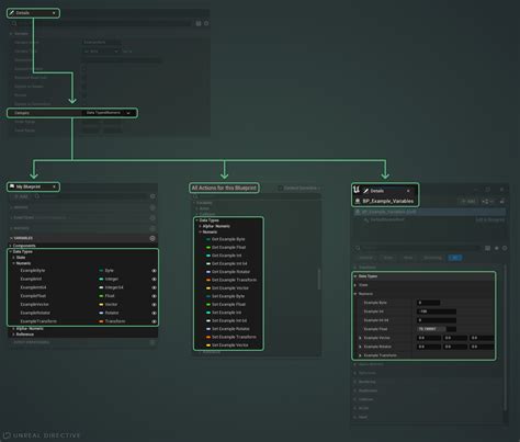 Blueprint Variables What You Need To Know