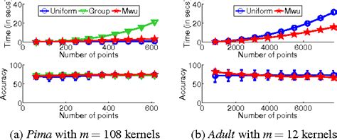 figure 1 from fast multiple kernel learning with multiplicative weight updates semantic scholar