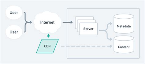 Caching Strategies For System Design Interviews Exponent