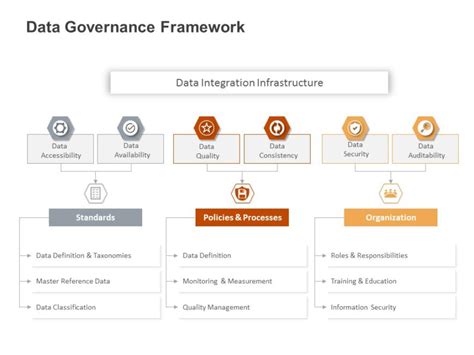 Data Governance Framework PowerPoint Template SlideUpLift