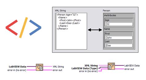 easyxml toolkit for labview download vipm by jki