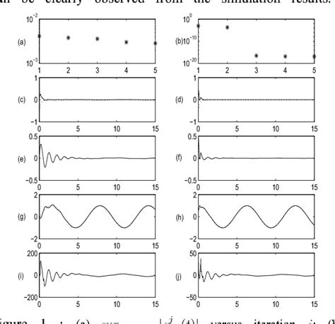 figure 1 from a direct adaptive iterative learning control for robotic systems using only