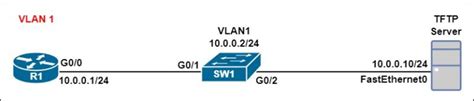 How To Backup Cisco Switch Router Images Using TFTP Server