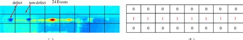 figure 1 from structured iterative alternating sparse matrix decomposition for thermal imaging
