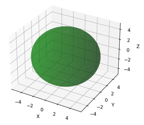 python三方库专题—matplotlib绘制球体 哔哩哔哩