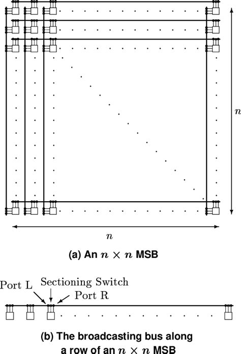 figure 1 from simulating a mesh with separable buses by a mesh with partitioned buses semantic