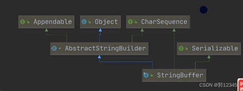 Java常用类及其方法使用stringbufferjava Stringbuffer用法 Csdn博客