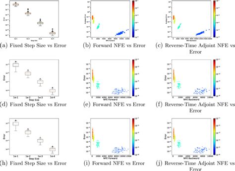 figure 3 from scalable gradients and variational inference for stochastic differential equations