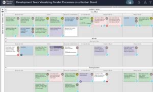 What Are Kanban Board Swimlanes And How To Use Them Planview Blog