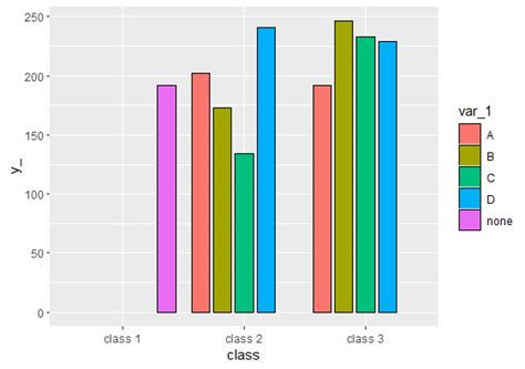 R Get Equal Width Bars And Dense X Axis In Ggplot Barplot Stack