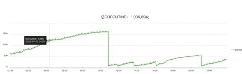 一次goroutine 泄漏排查案例 golang 蓝胖子的编程梦 infoq写作社区