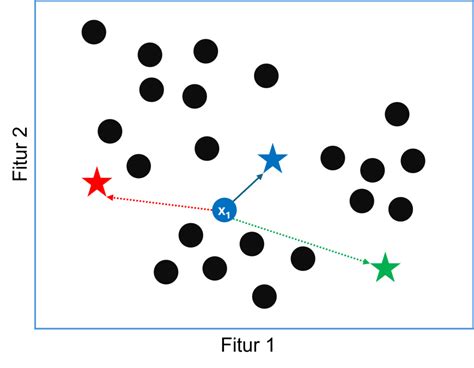 K Means Clustering Dengan Python Sainsdataid