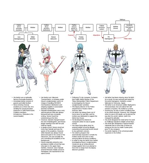 Jakuzure Nonon Gamagoori Ira Sanageyama Uzu And Inumuta Houka Kill La Kill And 1 More