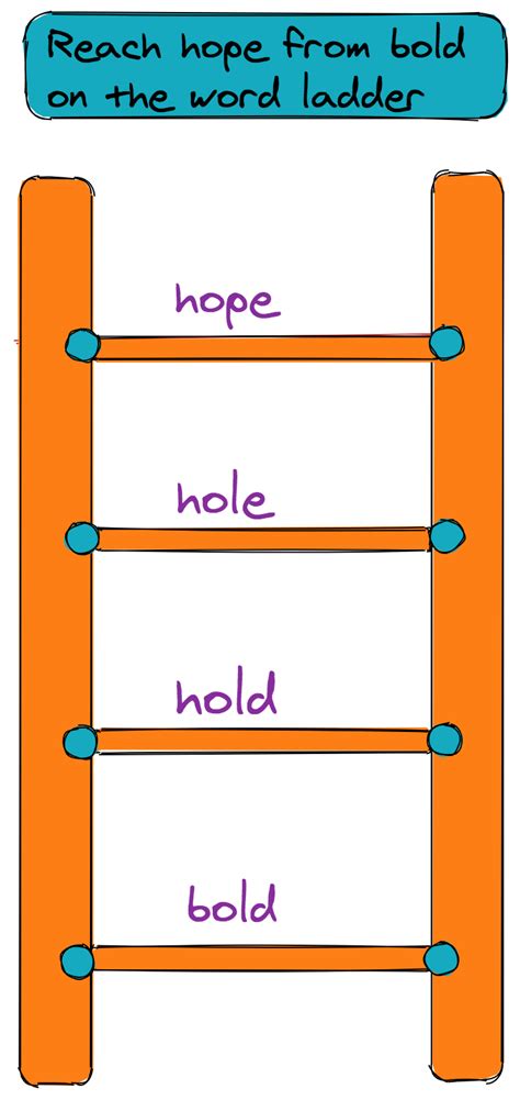 algodaily climbing the word ladder