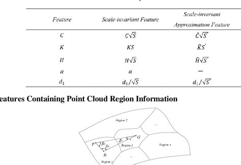 table 1 from the application of regional combined feature variance covariance matrix in point