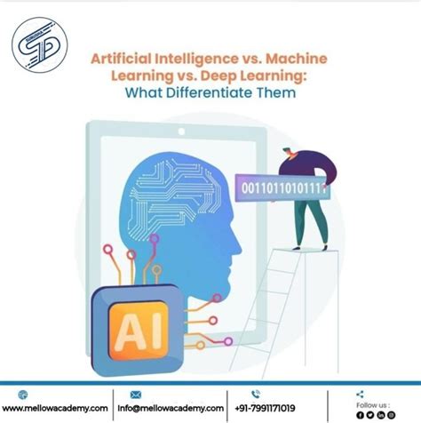 Artificial Intelligence Vs Machine Learning Vs Deep Learning What Differentiates Between Them