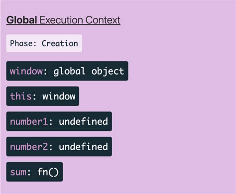 comprendre le contexte d exécution en javascript