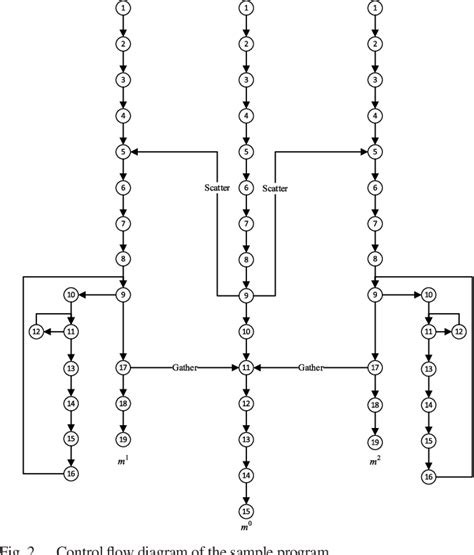 figure 1 from improving test data generation for mpi program path coverage with ferpso impr and