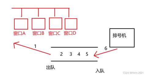 数据结构—队列 队列的next是什么 csdn博客