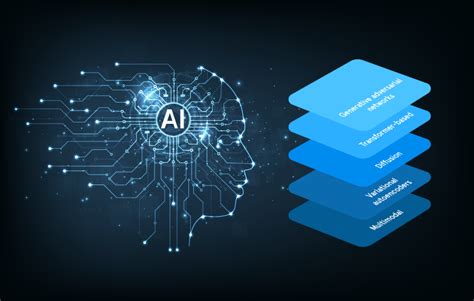 generative ai models the complete guide on ai models