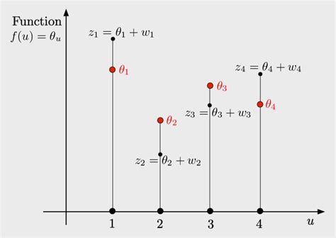 figure 1 1 from rollout algorithms and approximate dynamic programming for bayesian optimization