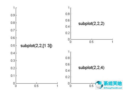 matlab绘制子图subplot使用详细方法介绍 系统之家