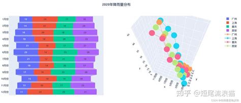 python 系列 05 基于plotly的数据可视化 知乎