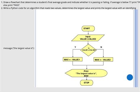Solved Draw A Flowchart That Determines A Student S Final Chegg