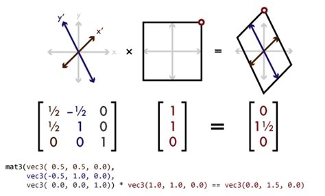 an intro to modern opengl chapter 3 3d transformation and projection