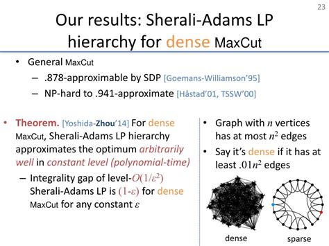ppt understanding the power of convex relaxation hierarchies effectiveness and limitations