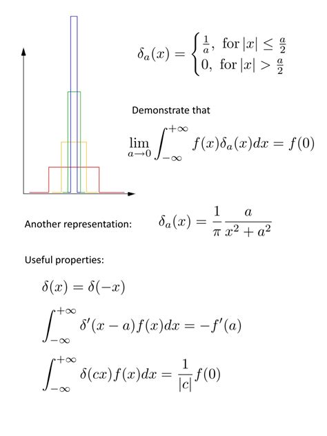 ppt the dirac delta function powerpoint presentation free download id 9337241