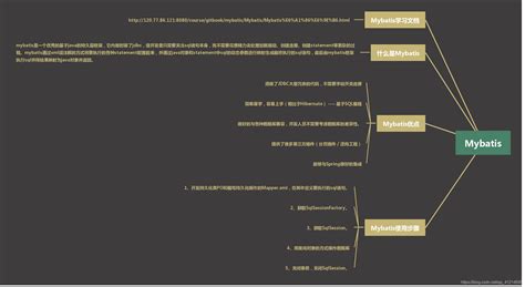 mybatis spring springmvc ssm框架整合 csdn博客