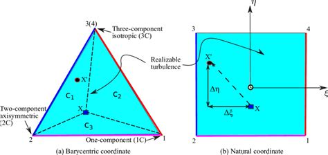 mapping between the barycentric coordinate to the natural coordinate download scientific