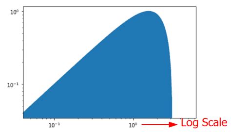 Matplotlib Fill Between Complete Guide Python Guides