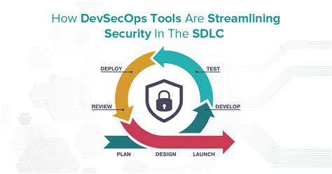 10 Best DevSecOps Tools How To Choose Among Them