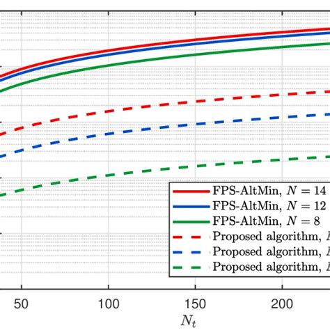 computational complexity comparison of the proposed algorithm with download scientific diagram