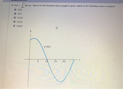 solved f t dt where fis the function whose graph is given