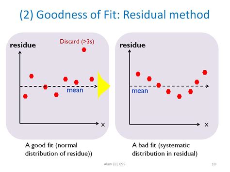resources ece 695a lecture 33 model selection goodness of fit watch presentation