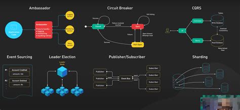 python 潮流周刊 2： rust 让 python 再次伟大 v2ex