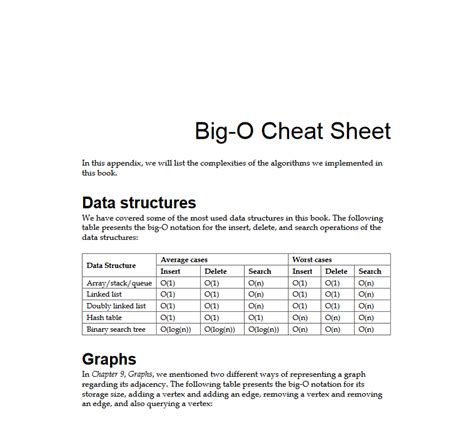 data structure time complexity cheat sheet